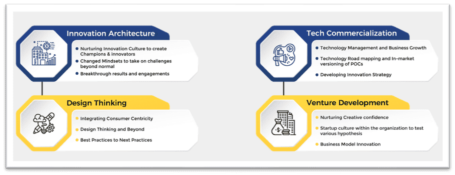 PGP Ex LTG and PGP Ex IVB Courses in Pune - MITSCIL Programs