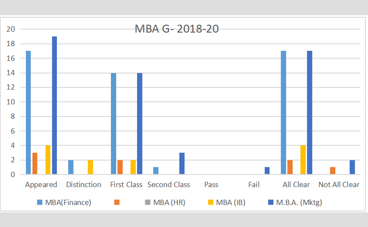 MITCOM student and faculty achievements - MIT College of Management ...