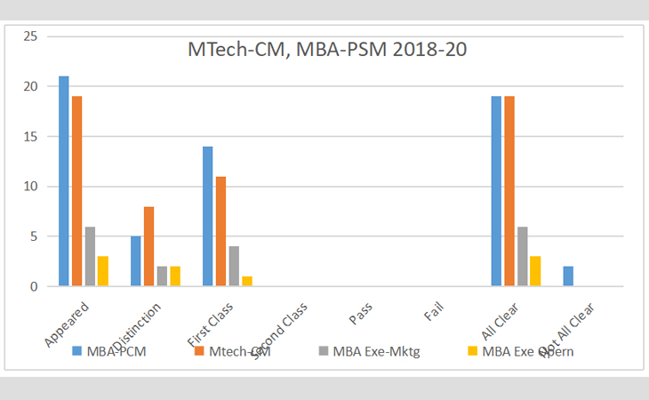 MITCOM student and faculty achievements - MIT College of Management ...
