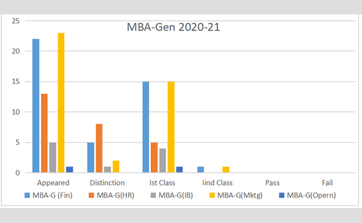 MITCOM student and faculty achievements - MIT College of Management ...