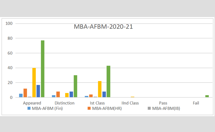 MITCOM student and faculty achievements - MIT College of Management ...