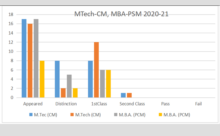 MITCOM student and faculty achievements - MIT College of Management ...