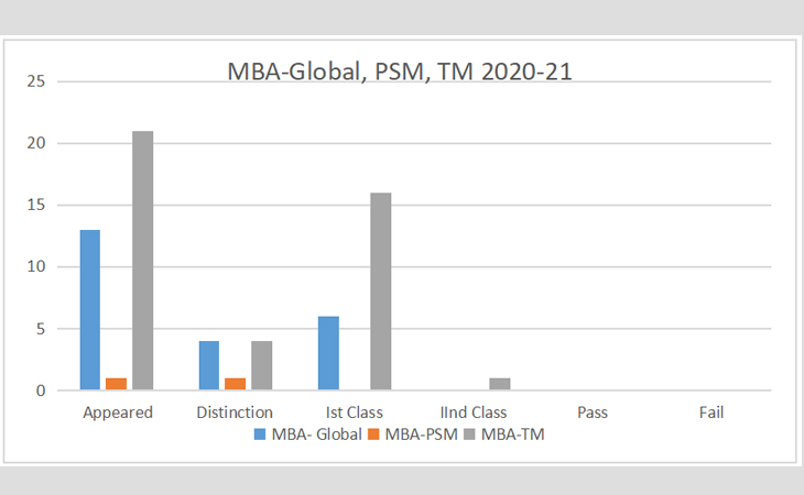 MITCOM student and faculty achievements - MIT College of Management ...